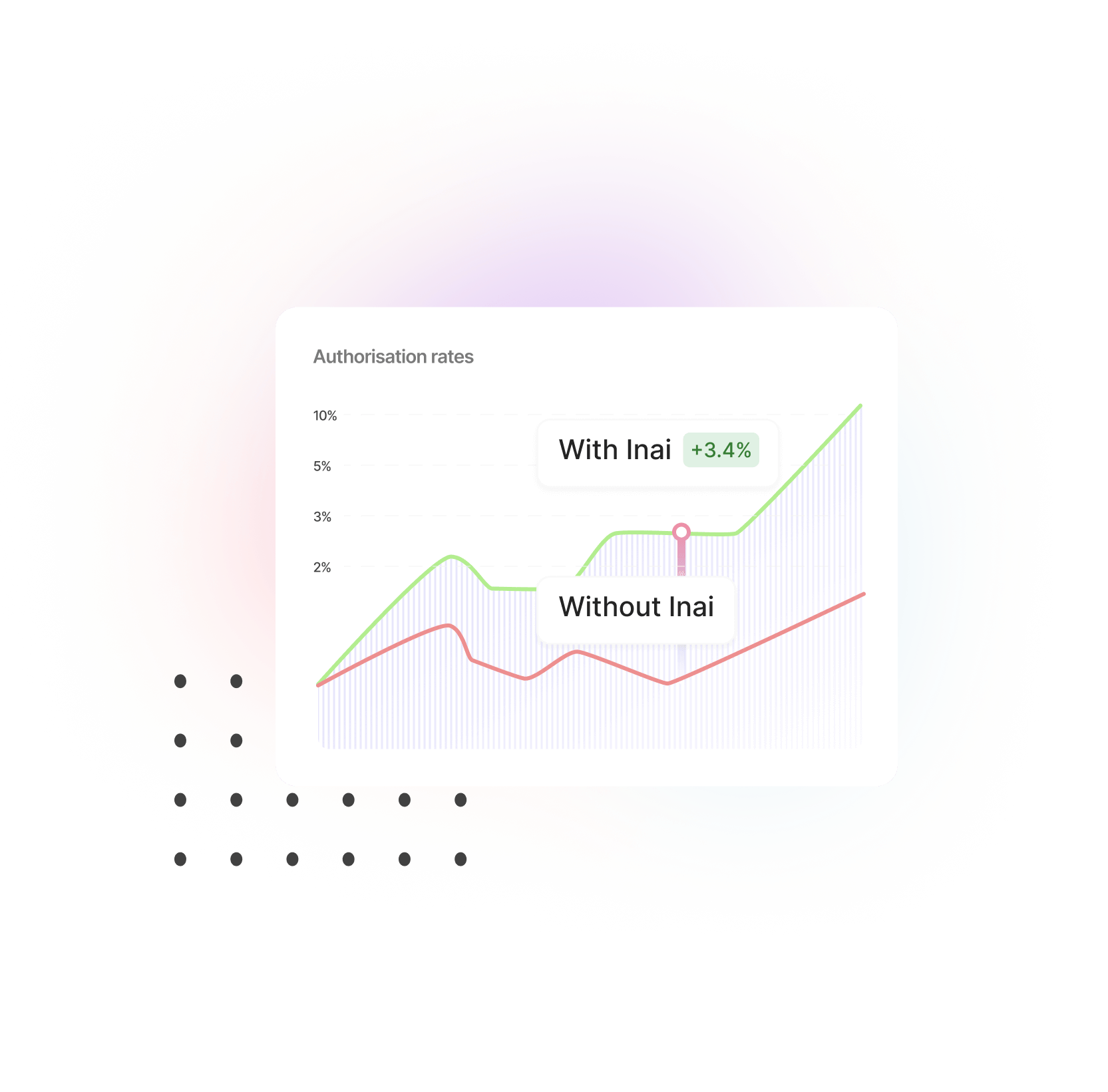 Payment optimization solution | A stand-alone Product